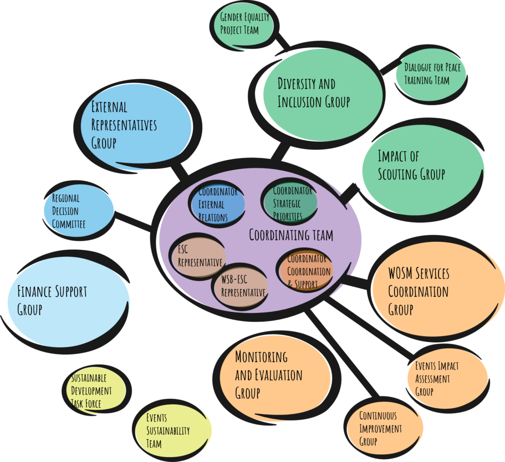 Operational Framework for the delivery of the European Regional Scout ...